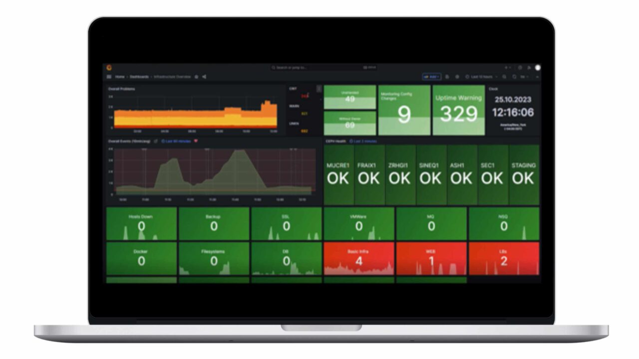 Retarus’ internal monitoring ensures the most reliable service ...