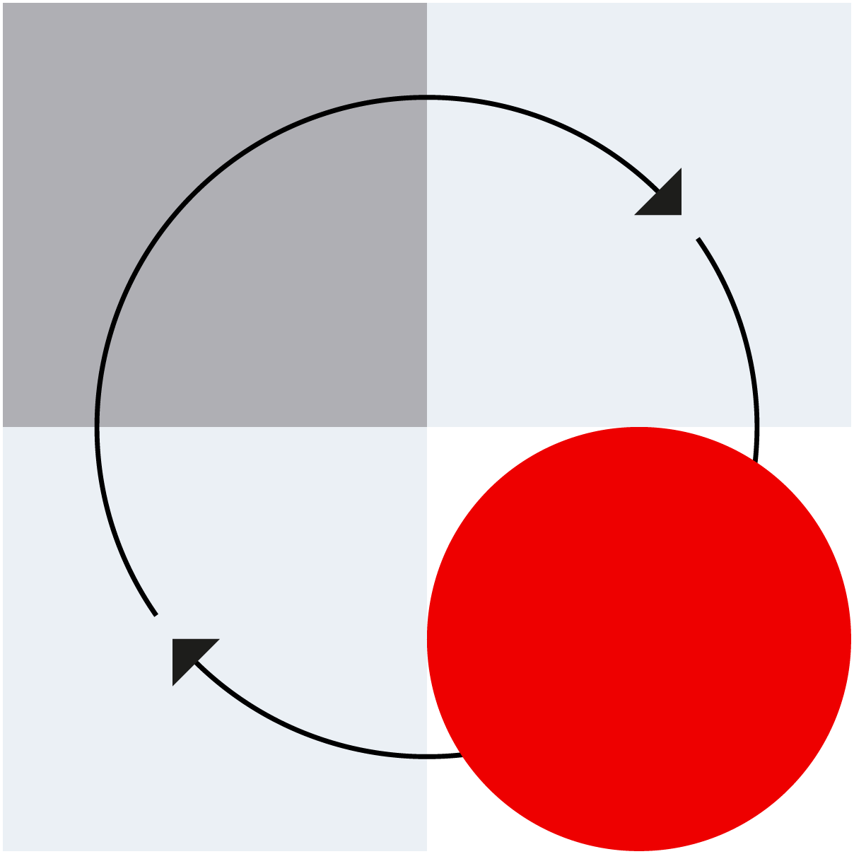 Cloud EDI Gateway | Integración EDI eficaz y segura - Retarus